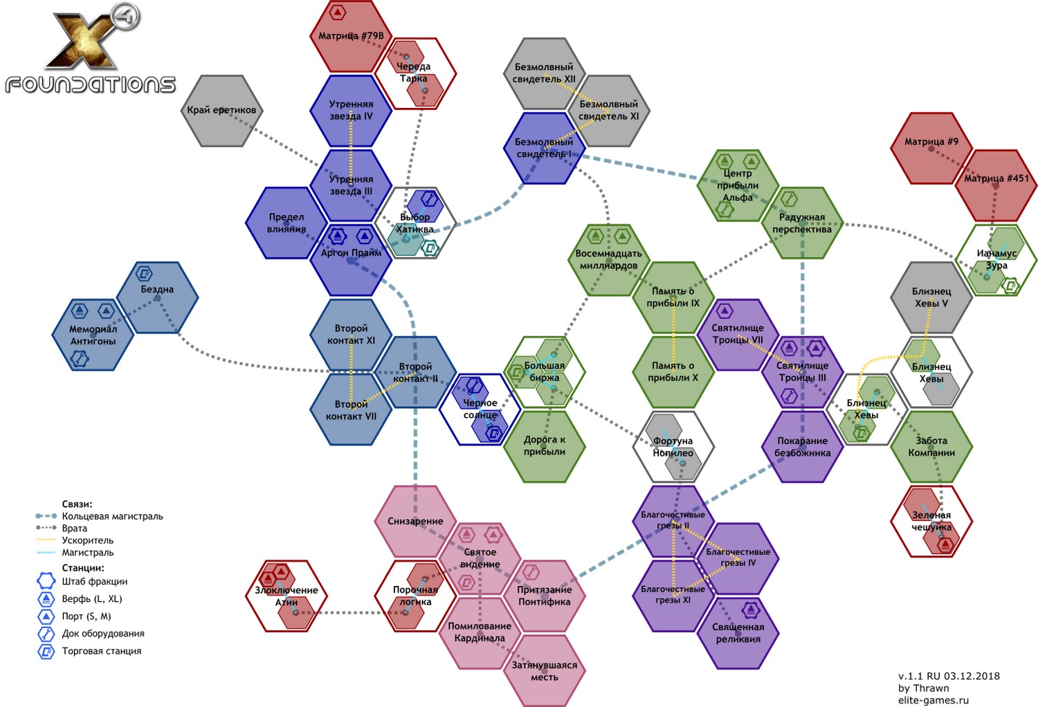  X4 Foundations 